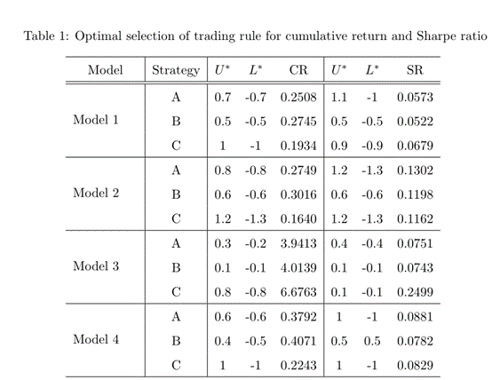 Pairs Trading with Nonlinear and Non-Gaussian State Space Models学习报告 - 知乎