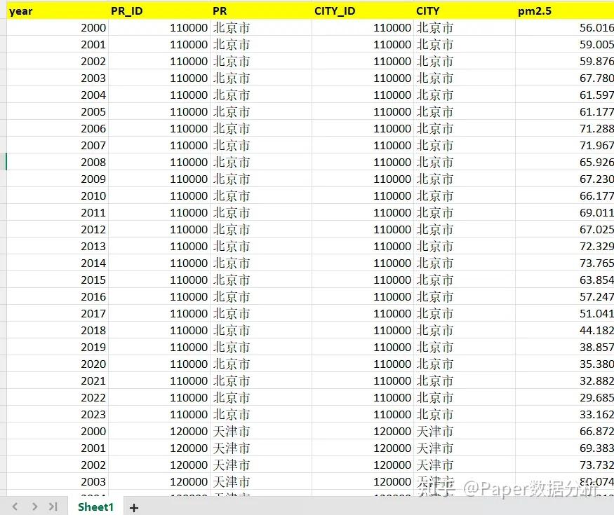 各省、地级市、区县PM2.5数据excel+shp（2000-2023年） - 知乎