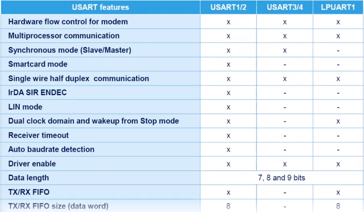 STM32G0实战—Printf应用示范 - 知乎