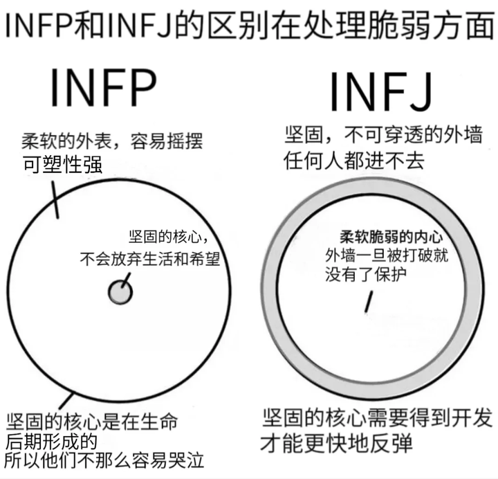 一文教你如何分辨INFJ和INFP - 知乎