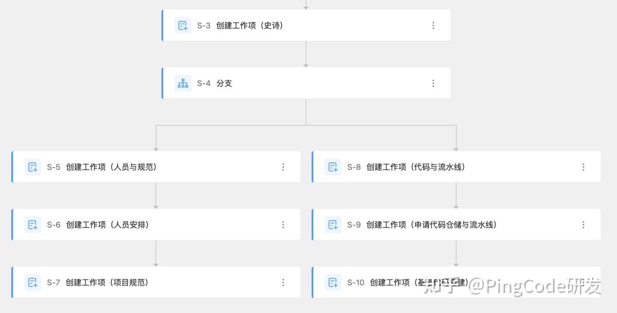 5分钟带你玩转PingCode Flow - 知乎