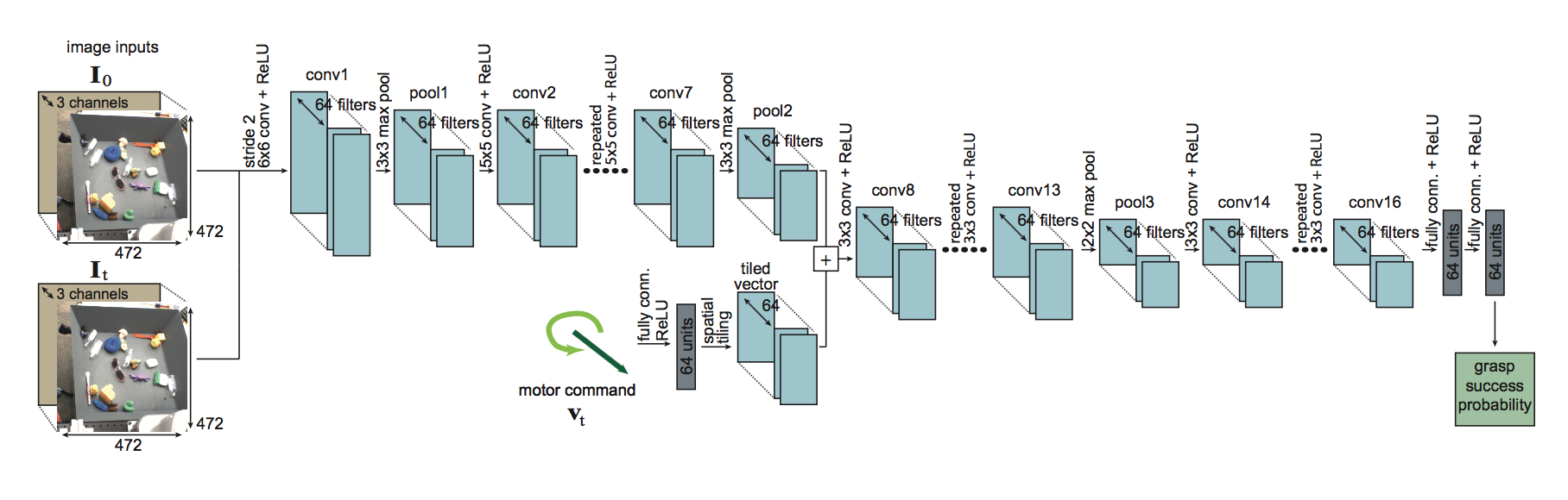 最前沿：机器人学习Robot Learning的发展 - 知乎