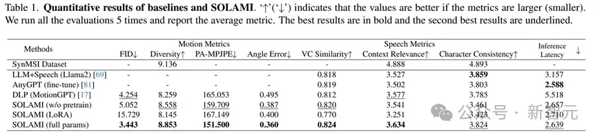 首个VR端3D角色扮演AI发布！南洋理工公开SOLAMI技术报告，端到端VLA模型驱动，唱跳都能陪你玩 - 知乎
