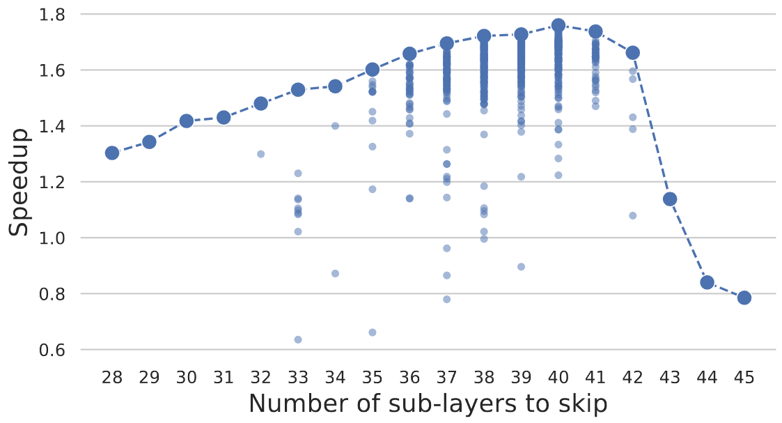 Draft And Verify Lossless Large Language Model Acceleration Via Self Speculative Decoding 知乎