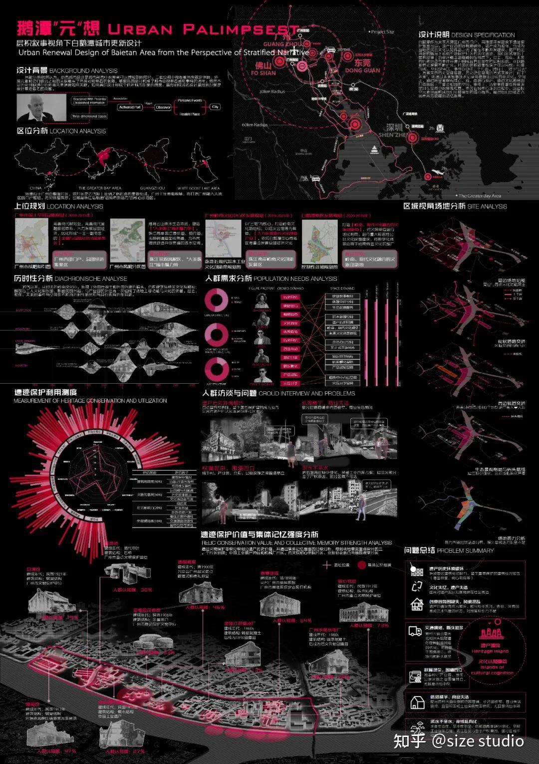 城市设计这样做！WUPENiCity2022城市设计竞赛一等奖一览！ - 知乎