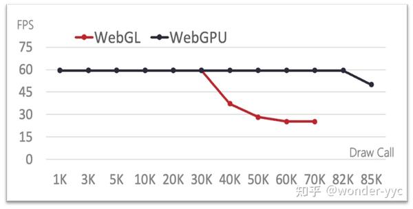 WebGPU性能测试分析 - 知乎