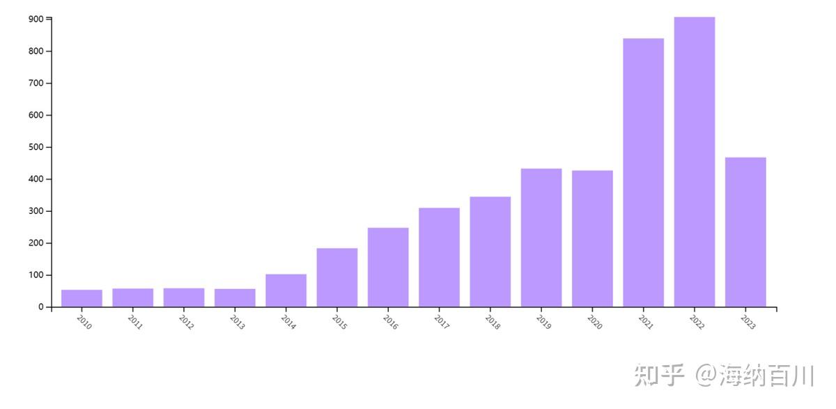 sci快发|PSEP 环境科学 化工方向，国人发文量第一，录用比率超50% - 知乎
