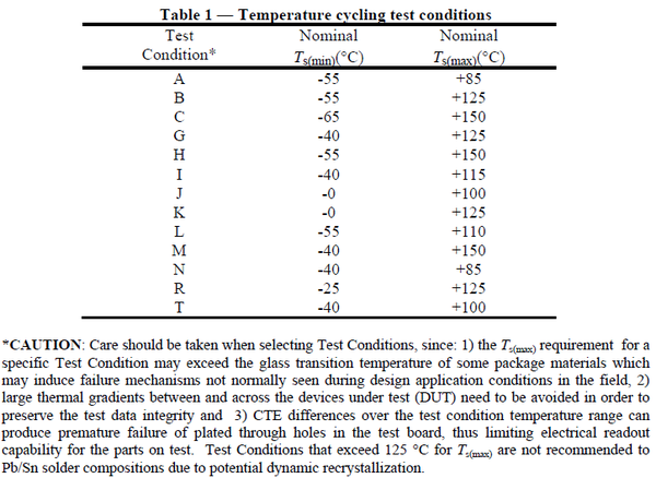封装可靠性试验TCT经验分享 - 知乎