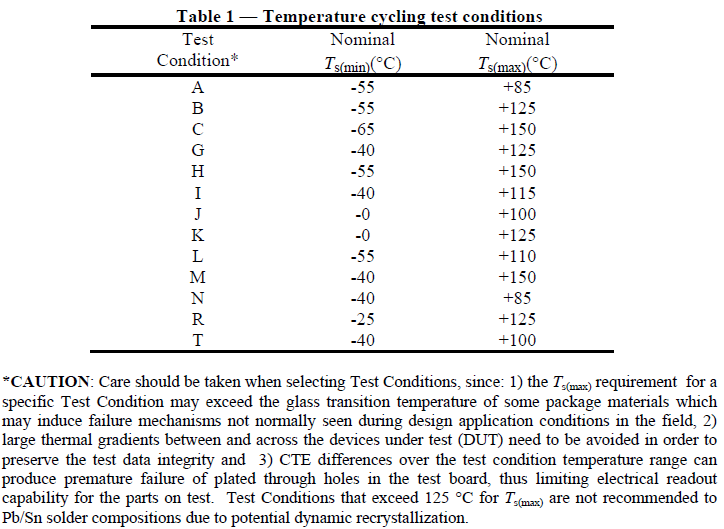 封装可靠性试验TCT经验分享 - 知乎