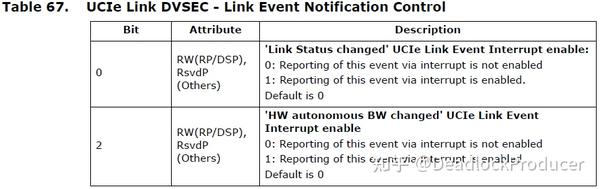 Universal Chiplet Interconnect Express (UCIe)中文翻译第七章 - 知乎