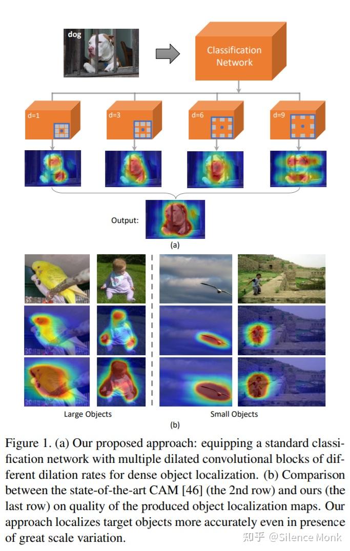 Revisiting Dilated Convolution:A Simple Approach for WeaklyAnd SemiSupervised Semantic ...