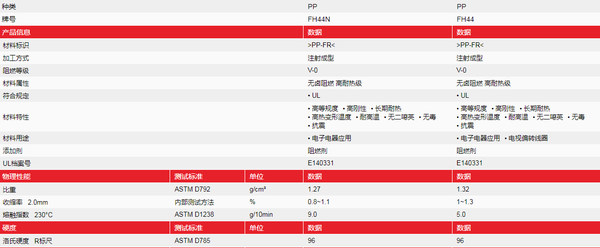 PP 韩华道达尔（韩国三星）FH44与FH44N有什么区别？ - 知乎