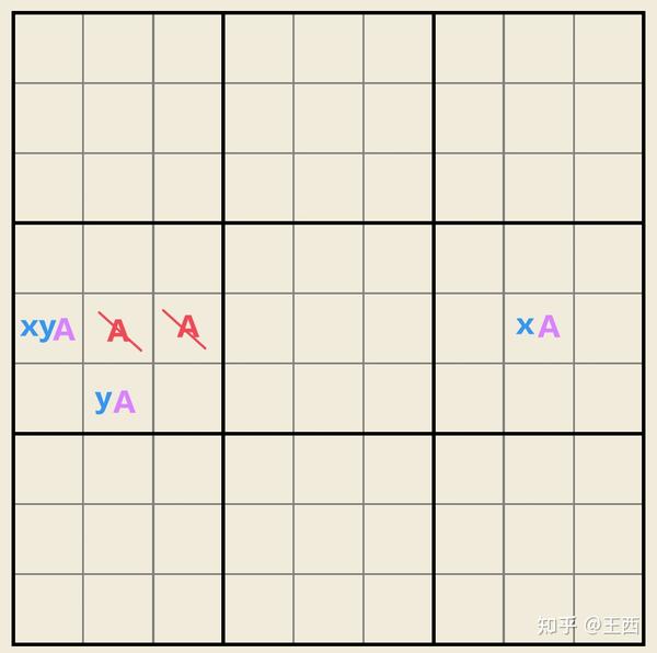 063规则Wing结构之XYZ-Wing - 知乎