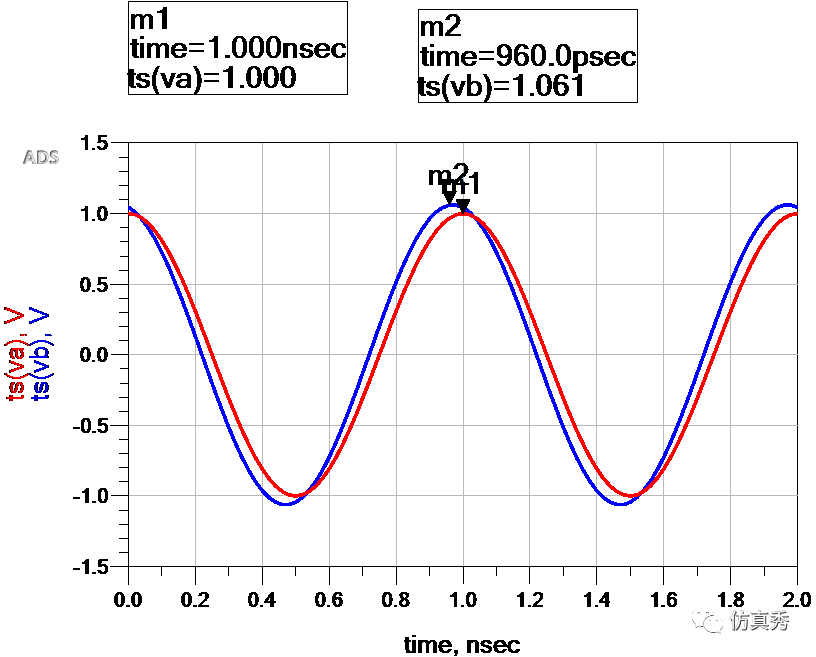 信号完整性-我的均衡之CTLE学习笔记 - 知乎