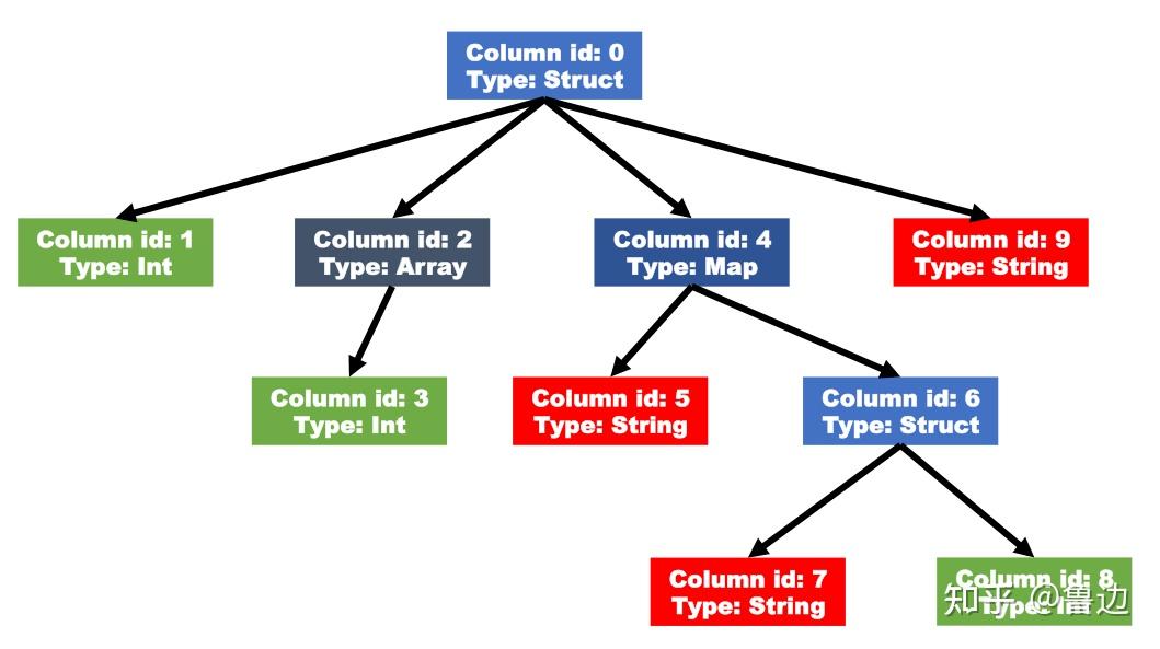 Hive存储格式之ORC File详解，什么是ORC File - 知乎