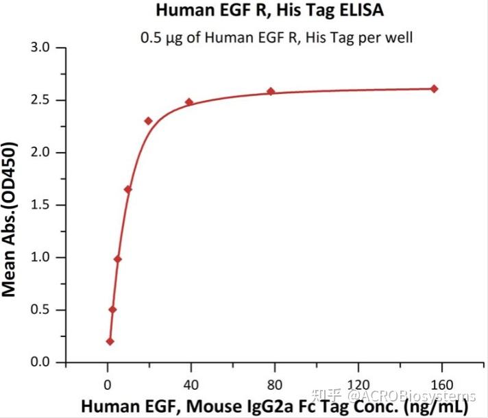 【双抗布局】——EGFR / c-MET：大厂必争的肺癌高地 - 知乎