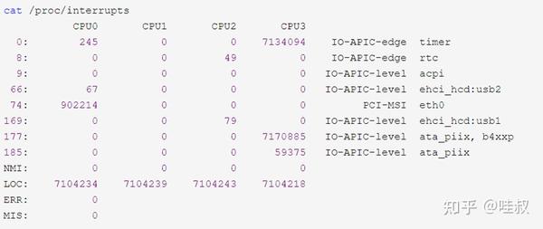 Linux下系统的中断分析 - 知乎