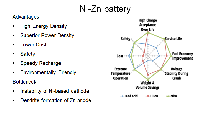 Progress in Ni-Zn Battery - 知乎