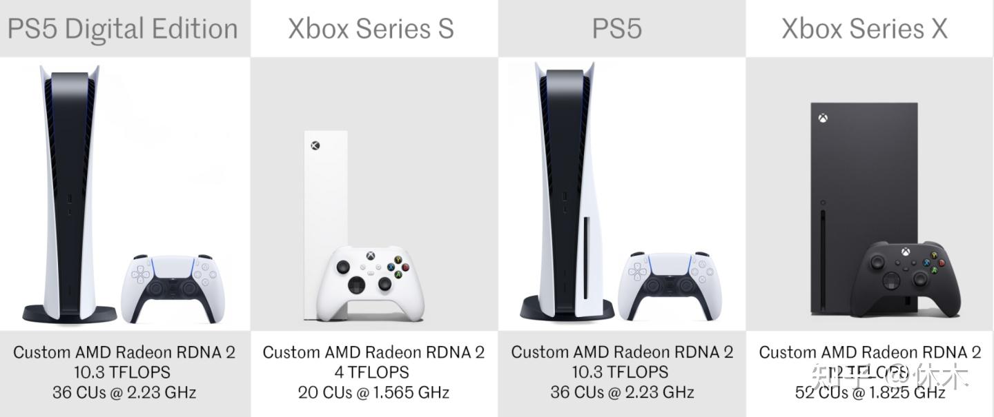 PS5和 Xbox Series S|X 怎么选？ - 知乎