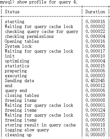 MySql优化之show profile分析SQL - 知乎