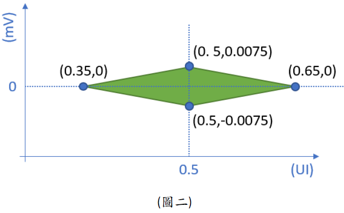 EYE MASK - 信号完整性小技巧1 - 知乎