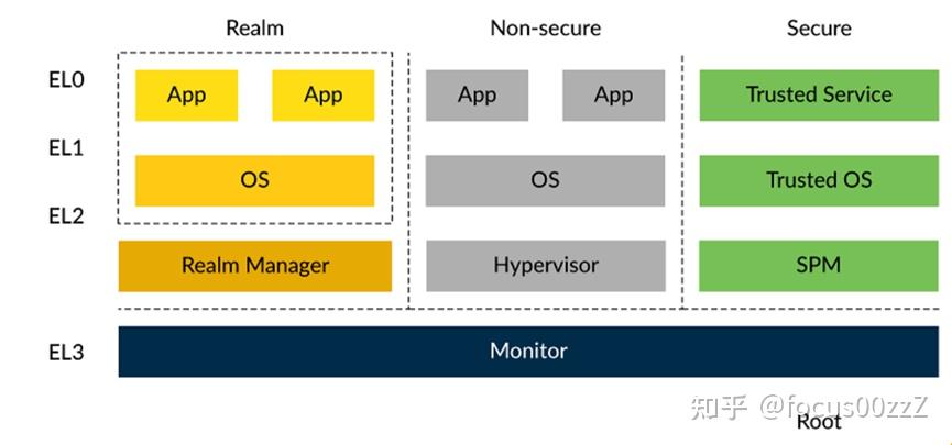 ARM A64架构 exception model 学习（一） - 知乎