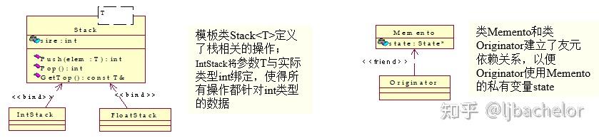 SOA - UML基础教程之用例图与类图 - 知乎