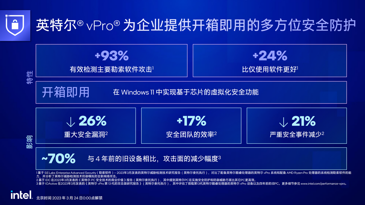英特尔第13代酷睿vPro正式发布，安全与体验双重升级 - 知乎