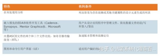高性能半导体行业解决方案经验分享 | 百世慧® - 知乎