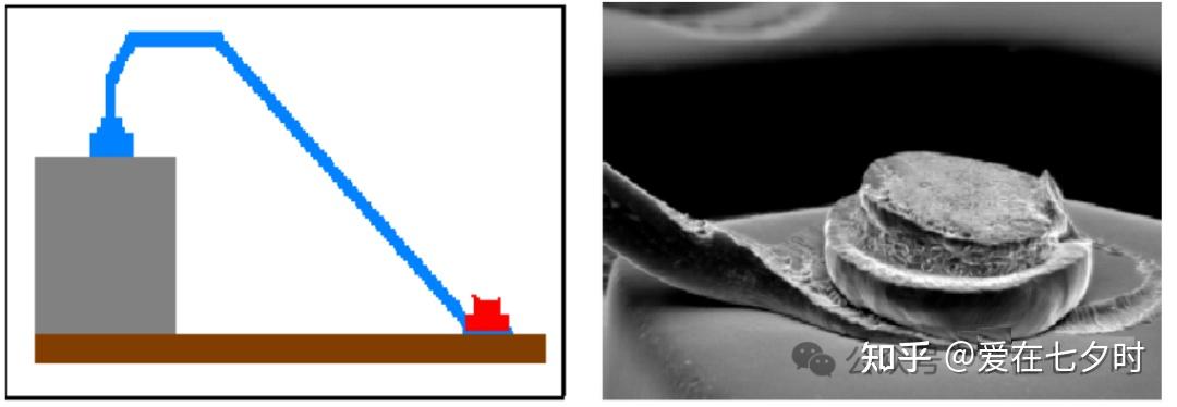 半导体封装Wire Bonding （引线键合）工艺技术的详解； - 知乎