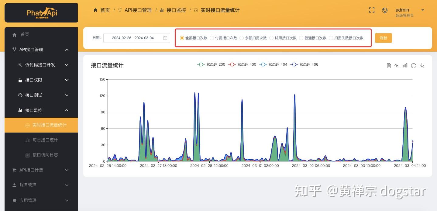 【国产接口平台】即刻搭建API接口管理平台、开放API和对接口收费-PhalApi Pro - 知乎