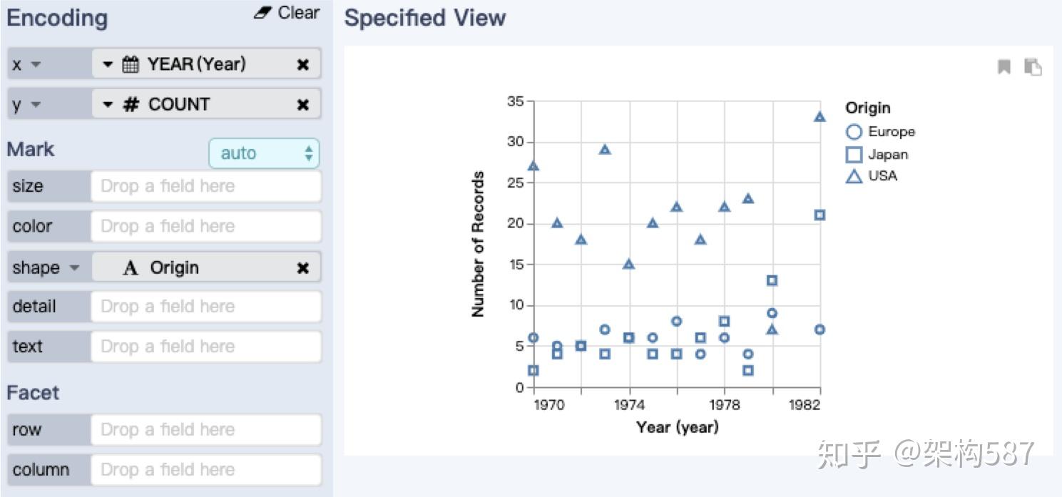 技术人员眼中的BI之可视化 —— 标准家：Vega & Vega-Lite - 知乎