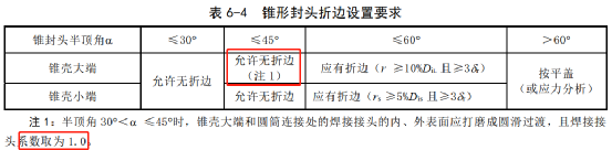 GB/T 150 征求意见解读 - 知乎