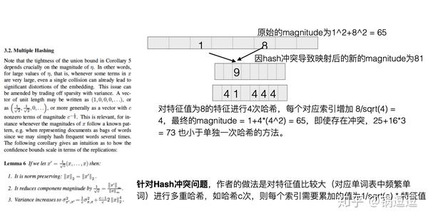 ⾼维特征的哈希技巧 - 知乎