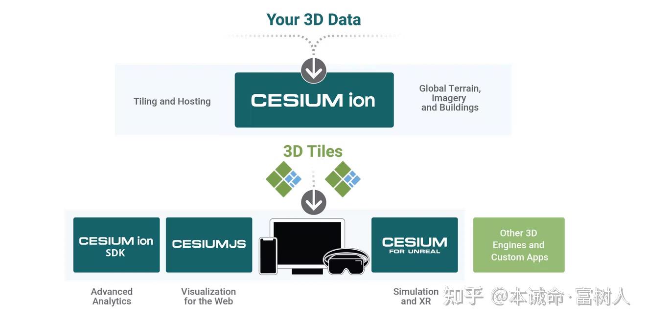 Hello React Cesium - 知乎