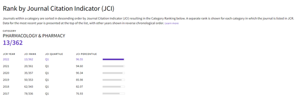 国产SCI，首次突破10分！2023年影响因子(JCR2022)再创新纪录！ - 知乎