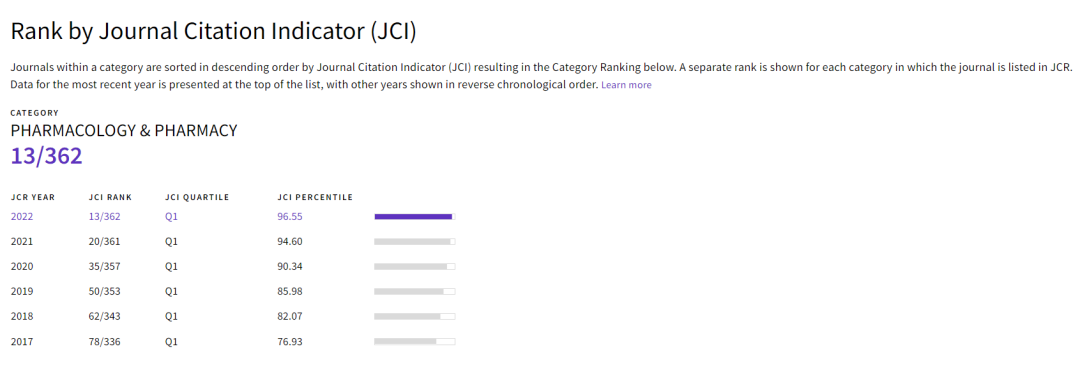 国产SCI，首次突破10分！2023年影响因子(JCR2022)再创新纪录！ - 知乎