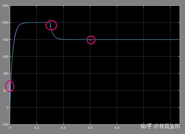 自抗扰控制-ADRC - 知乎