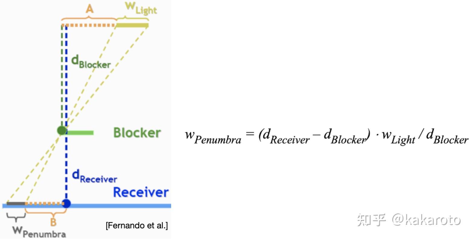 实时渲染｜Shadow Map：PCF、PCSS、VSM、MSM - 知乎