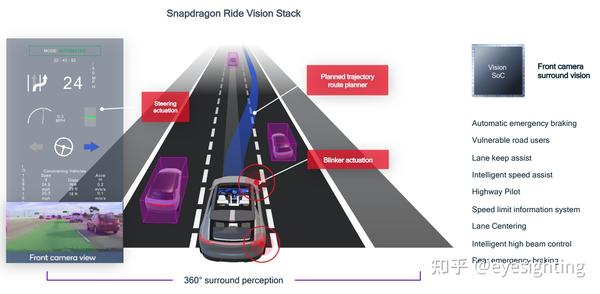 自动驾驶计算&域控平台-Qualcomm - 知乎