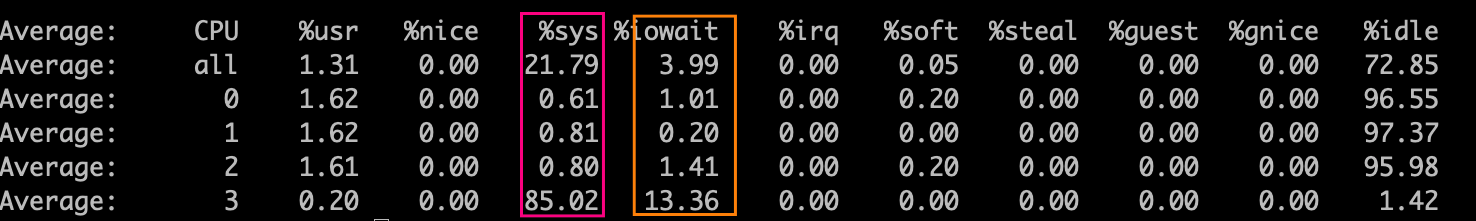 linux 平均负载 - 知乎