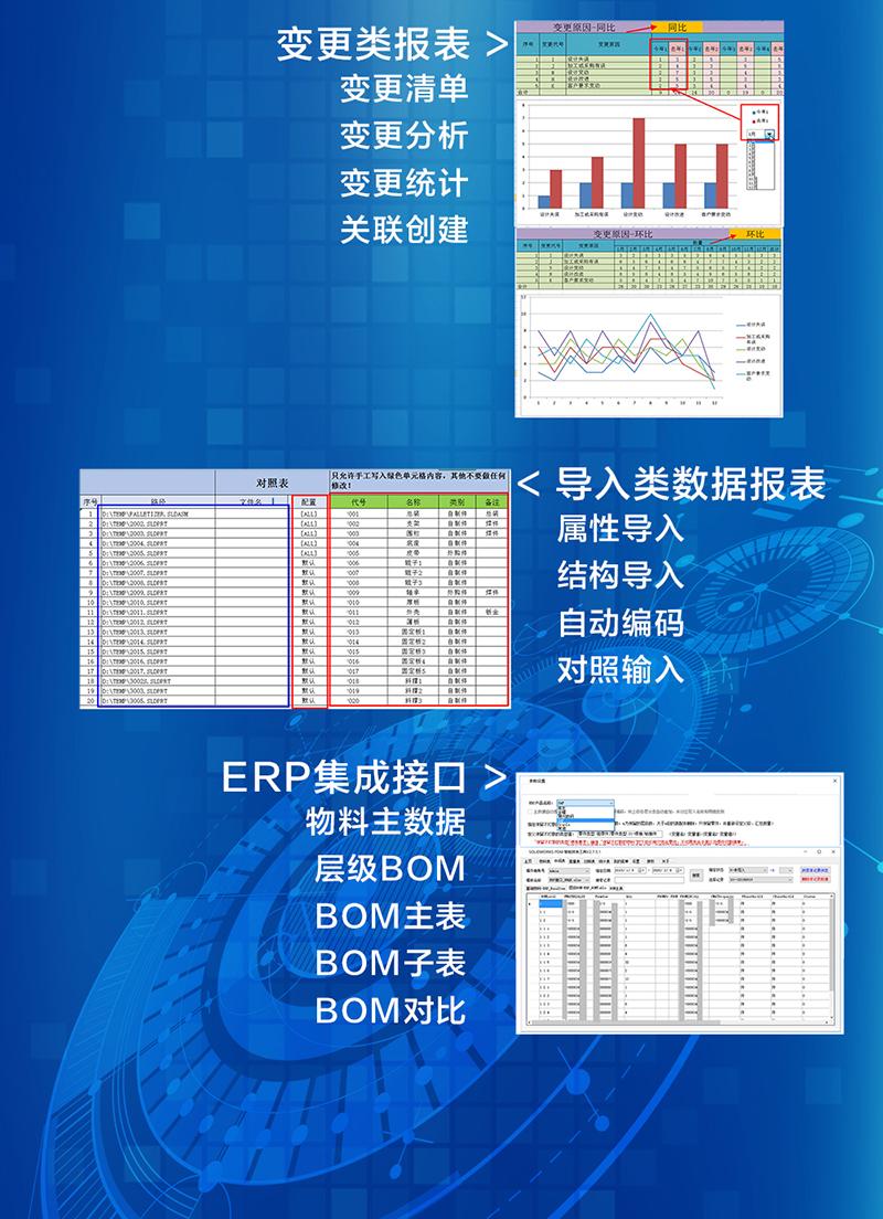 Solidkits Boms高级bom及属性批量导入工具 知乎 