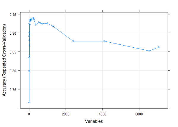 RFE筛选出的特征变量竟然是Boruta的4倍之多 - 知乎