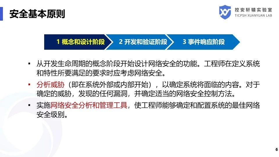 轩辕实验室丨SAE J3061汽车信息安全标准解读 - 知乎