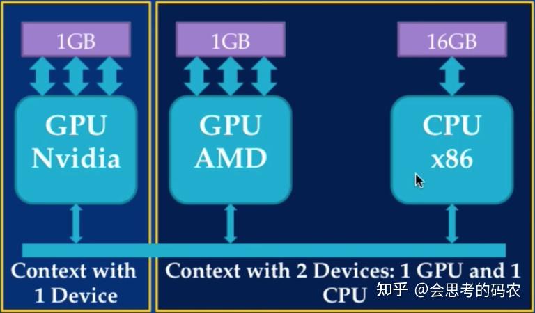 Opencl 架构 - 知乎