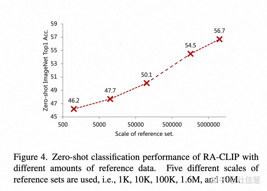 RA-CLIP: Retrieval Augmented Contrastive Language-Image Pre-training - 知乎