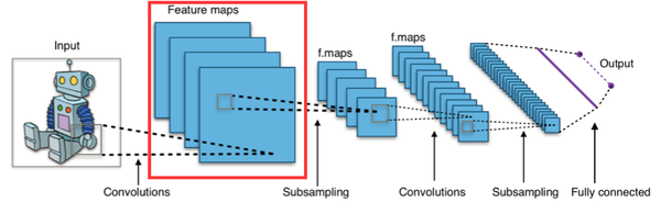 Tensorflow之卷积神经网络(CNN) - 知乎