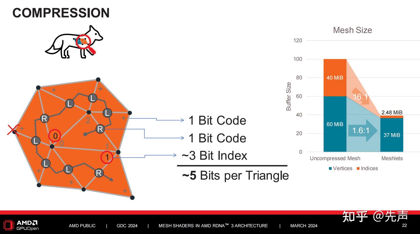 更小更紧凑的Meshlet：Index Buffer的极致压缩与实时解压 - 知乎