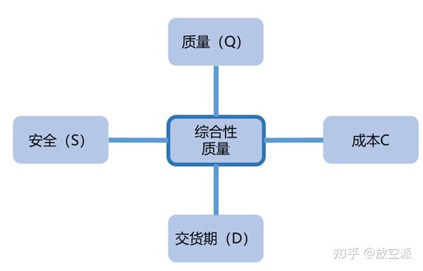 构成质量的QCDS - 知乎