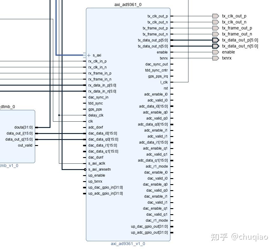 AD9361发射数据的链路是什么样的？ - 知乎